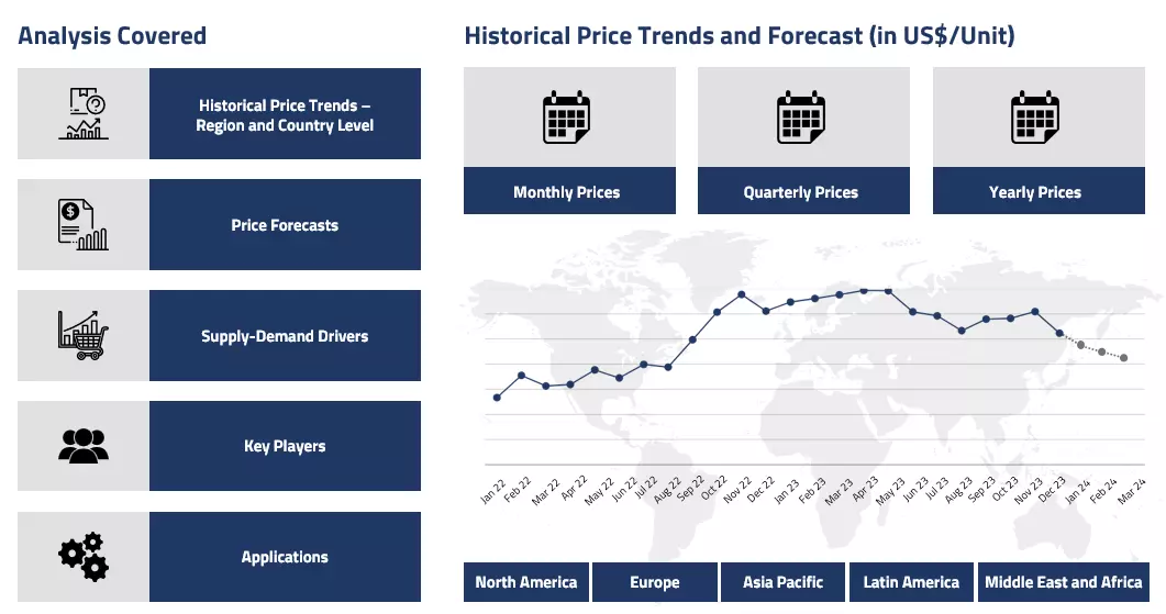 Base Oil Price Trend Index Chart Database Forecast