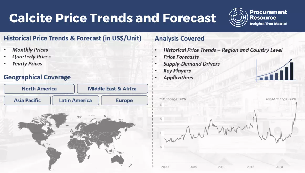 Calcite Prices: Latest Price, Pricing, News, Market Analysis