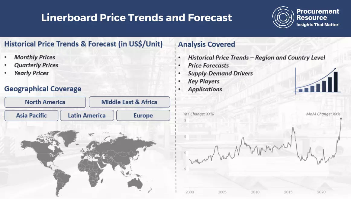 Linerboard Prices: Pricing, News, Chart, Historical & Forecast