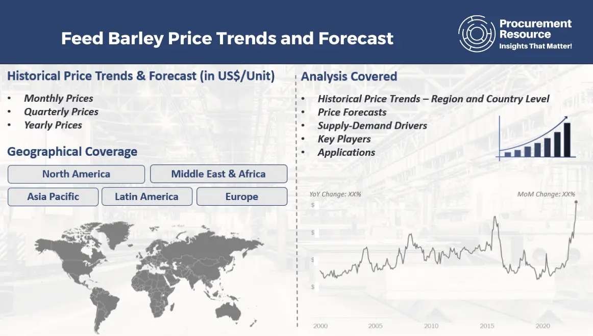 Feed Barley Prices Latest Price Pricing Historical Forecast