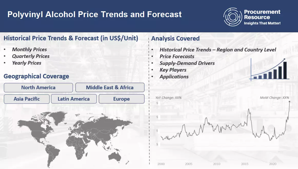 Polyvinyl Alcohol Prices: Latest Price, News, Market Analysis